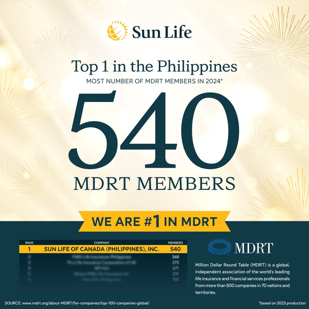 Sun Life Bags No 1 Spot in Philippines MDRT