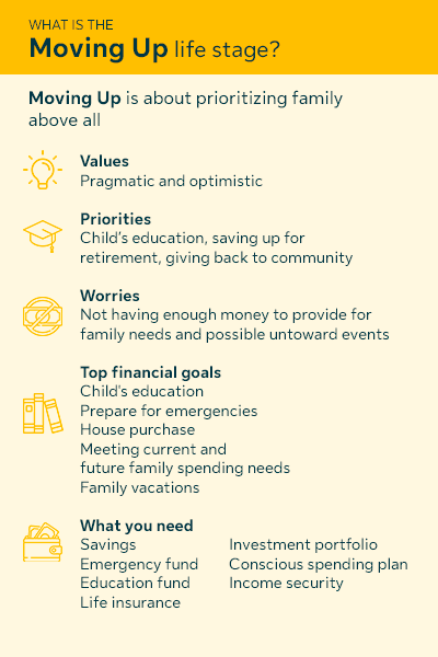 The Guidicellis are Moving Up | Sun Life Philippines