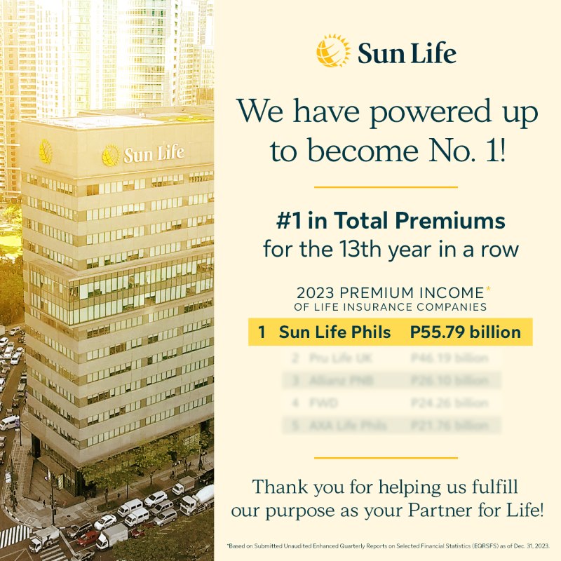 Sun Life reigns as the no. 1 life insurance company for the 13th year in a row | Sun Life ...